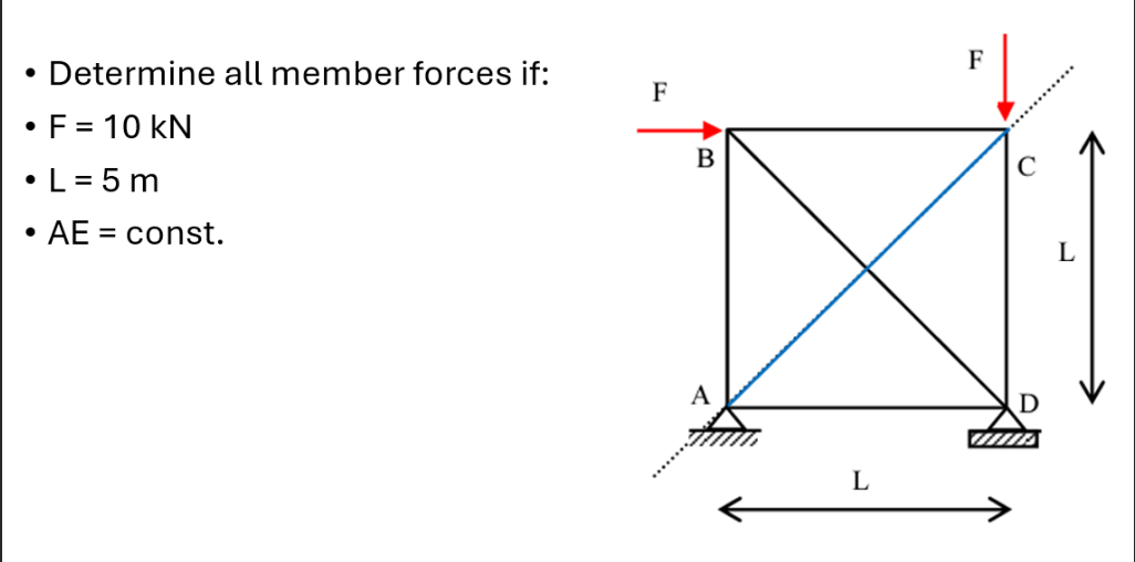 Solved Determine all member forces if:F=10kNL=5mAE= ﻿const. | Chegg.com