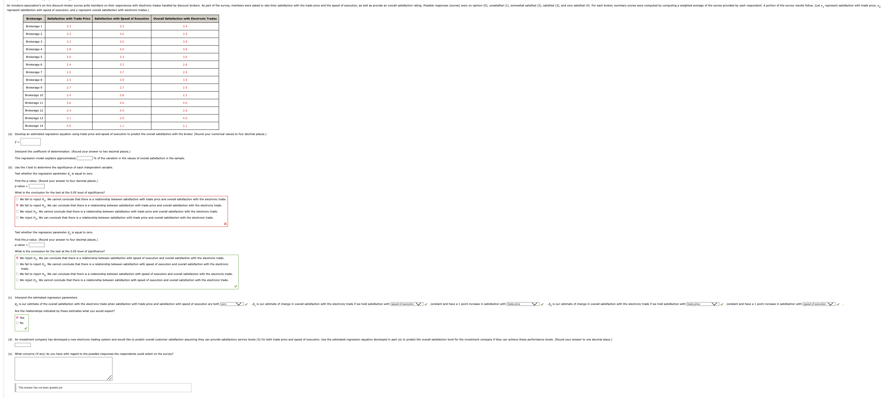 Solved (a) ﻿Develop an estimated regression equation using | Chegg.com