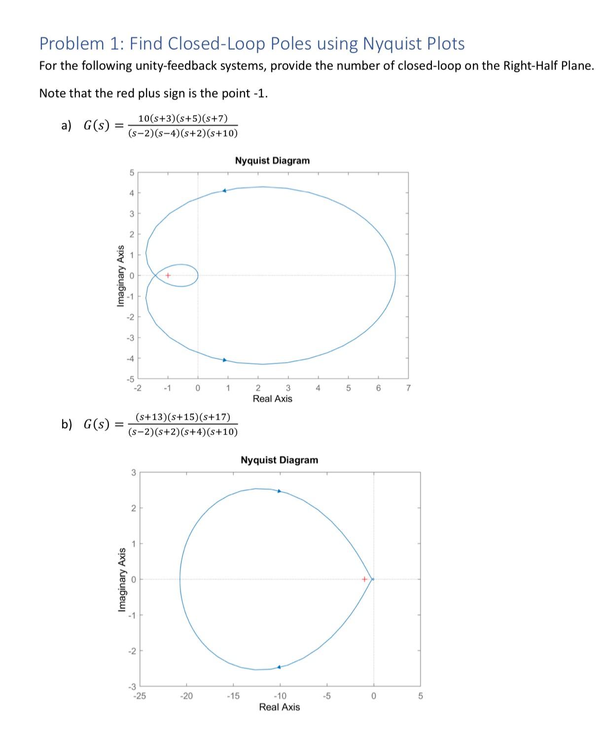 Solved Problem 1: Find Closed-Loop Poles using Nyquist | Chegg.com