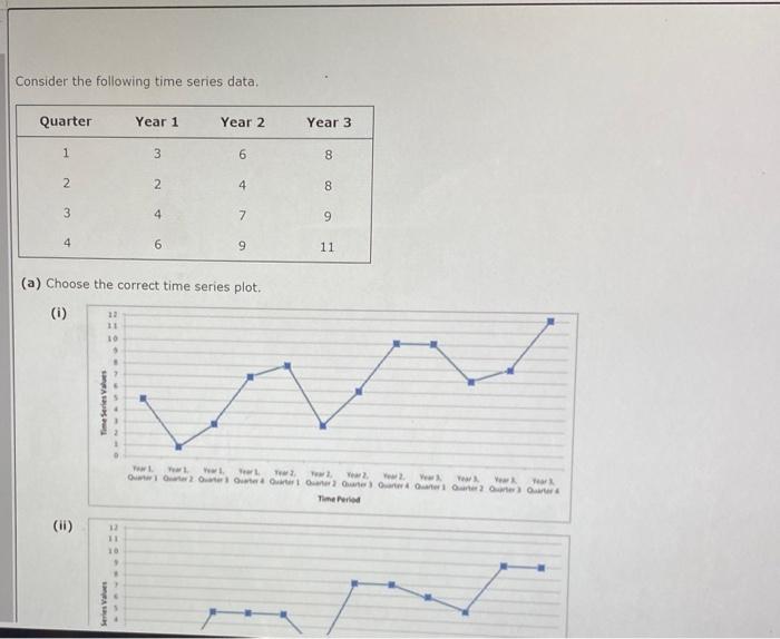 Solved Consider the following time series data. (a) Choose | Chegg.com