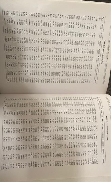 Solved 3) (33 points) Use Lee/Kessler table for fugacity | Chegg.com Solved 3) (33 points) Use Lee/Kessler table for fugacity | Chegg.com