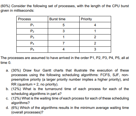 Solved (60%) ﻿Consider the following set of processes, with | Chegg.com