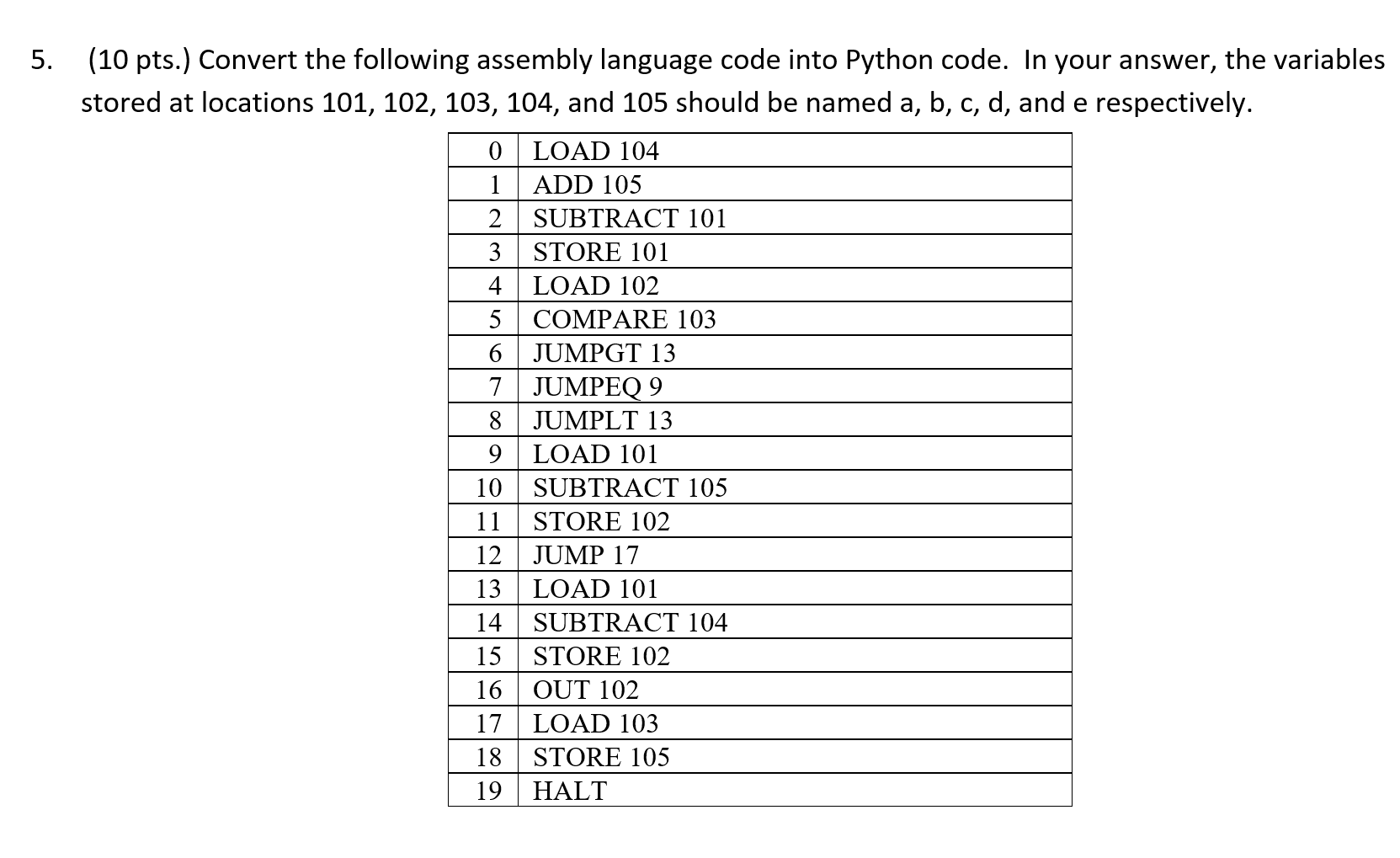 Solved 0 ﻿LOAD 104 1 ﻿ADD 105 2 ﻿SUBTRACT 101 3 ﻿STORE | Chegg.com