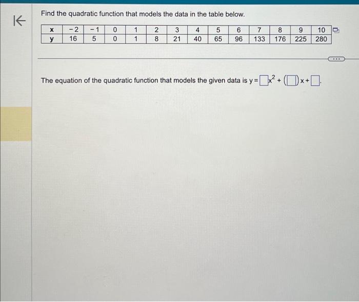 Solved Find The Quadratic Function That Models The Data In Chegg