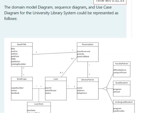 Solved University Library System This case is a simplified | Chegg.com
