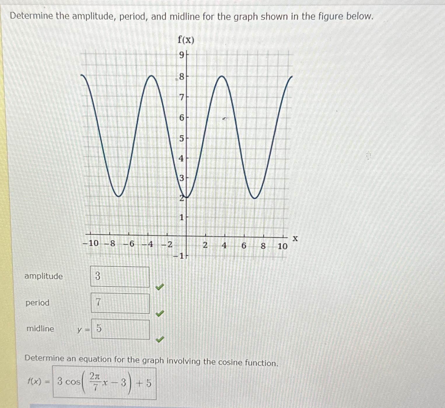 Solved Determine the amplitude, period, and midline for the | Chegg.com