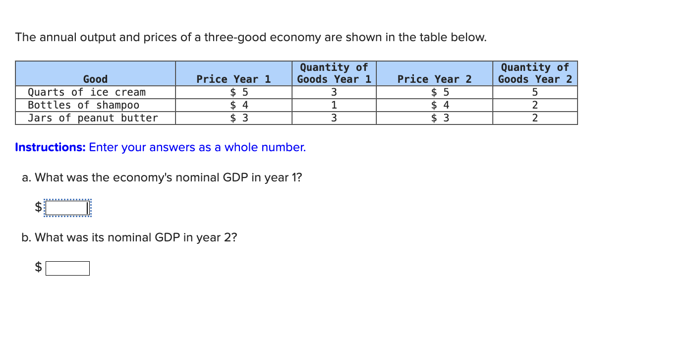 Solved The annual output and prices of a three-good economy | Chegg.com
