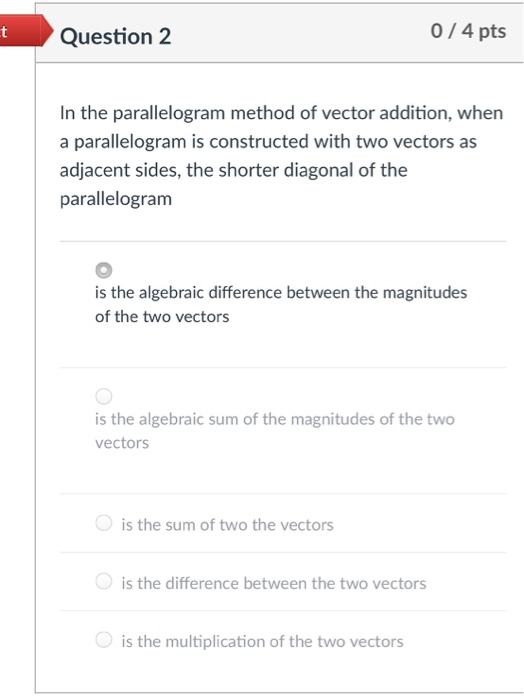 Solved t Question 2 0/4 pts In the parallelogram method of | Chegg.com