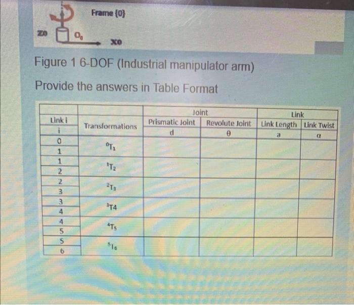Solved Determine the D-H parameters (D-H table) of the tool | Chegg.com