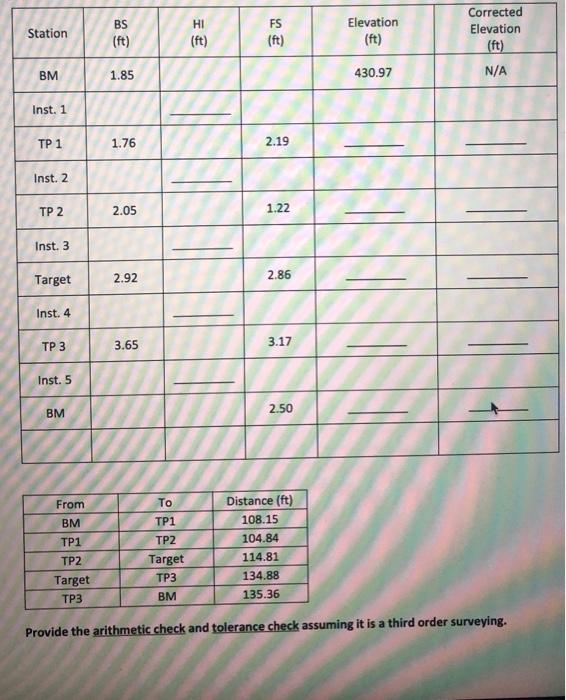 Solved 1. (2 points) If we perform differential leveling and | Chegg.com