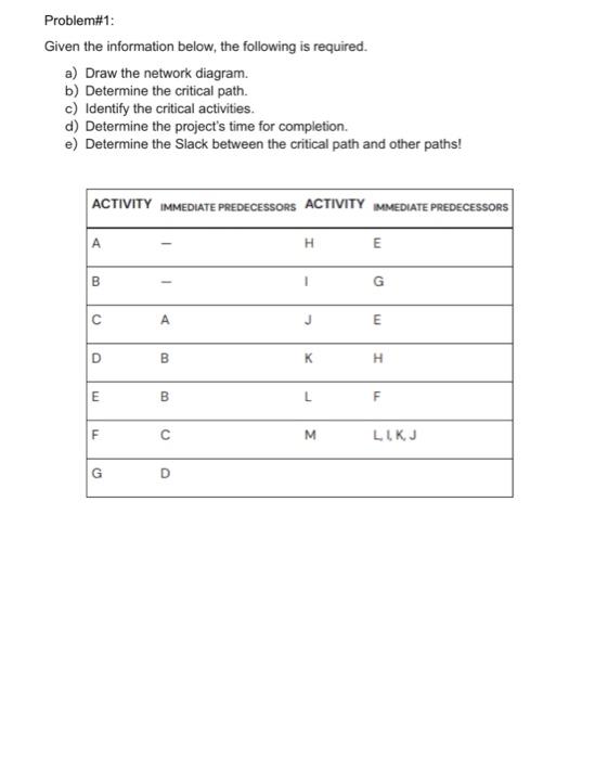 Problem\#1: Given the information below, the | Chegg.com