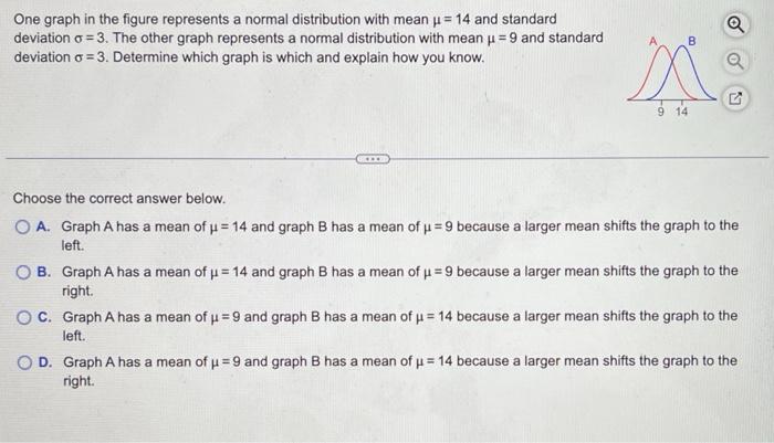 [Solved]: One graph in the figure represents a normal distr