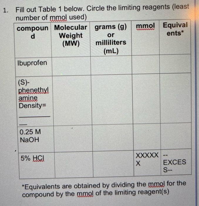 Solved 1. Fill out Table 1 below. Circle the limiting | Chegg.com Solved 1. Fill out Table 1 below. Circle the limiting | Chegg.com