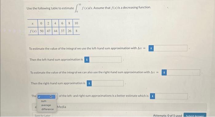 Solved Use the following table to estimate ∫010f(x)dx. | Chegg.com