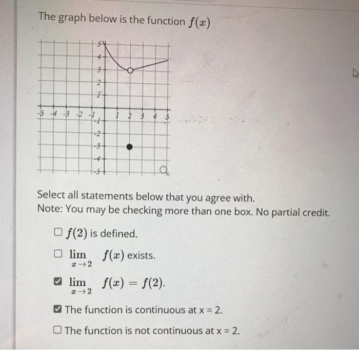 The graph below is the function f(x) Select all | Chegg.com