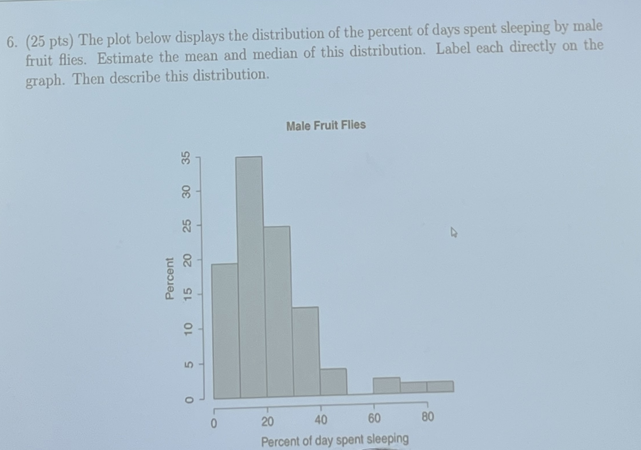 Solved (25 ﻿pts) ﻿The plot below displays the distribution | Chegg.com