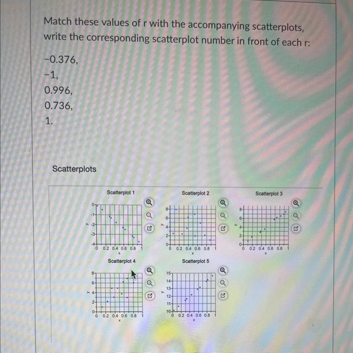 Solved Match these values of r with the accompanying | Chegg.com Solved Match these values of r with the accompanying | Chegg.com