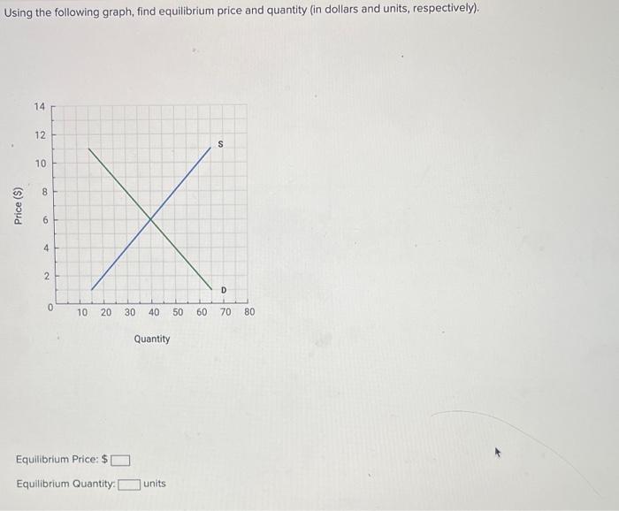 Solved Using the following graph, find equilibrium price and | Chegg.com