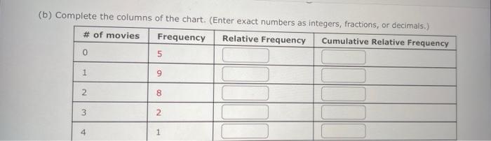 Solved Twenty-five randomly selected students were asked the | Chegg.com