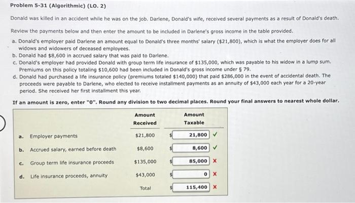 Solved Problem 5-31 (Algorithmic) (LO. 2) Donald was killed | Chegg.com