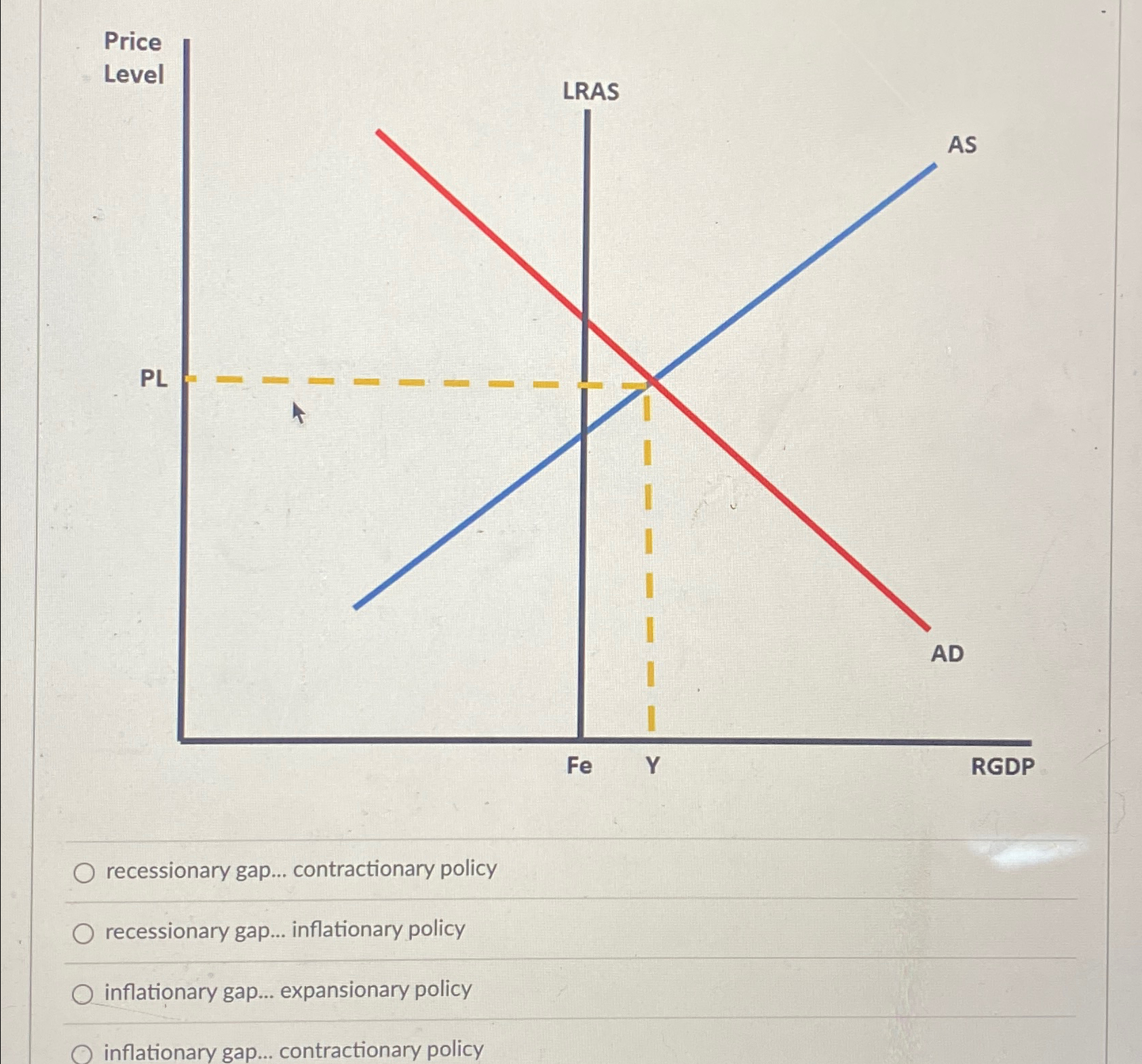 Solved recessionary gap... contractionary policyrecessionary | Chegg.com
