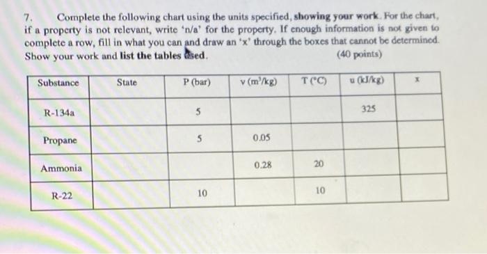 Solved 7. Complete the following chart using the units | Chegg.com