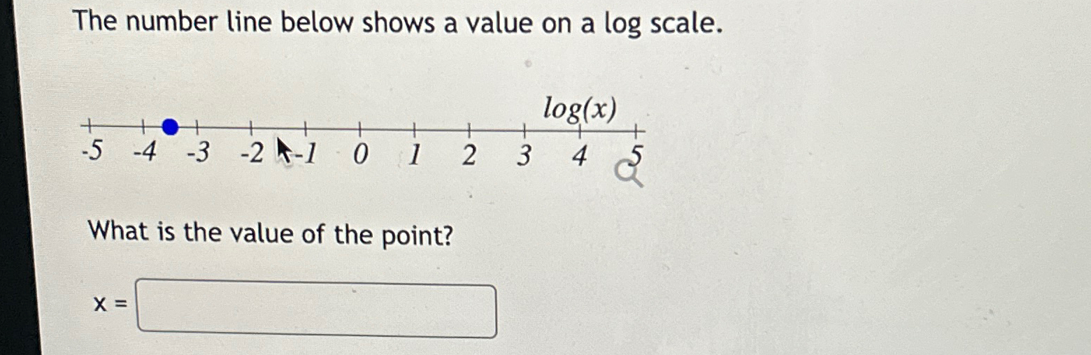 Solved The number line below shows a value on a log | Chegg.com