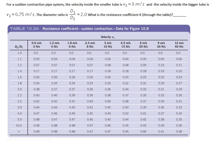 Solved For a sudden contraction pipe system, the velocity | Chegg.com