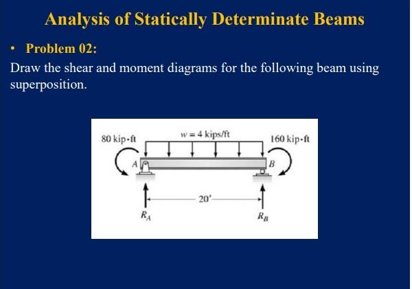 Solved Analysis of Statically Determinate Beams • Problem | Chegg.com