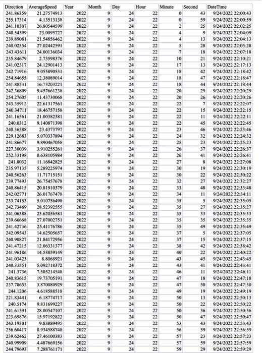 Solved Question 3 (25 points): The attached excel file | Chegg.com