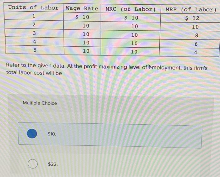 Solved Units of Labor Wage Rate MRC (of Labor) MRP (of | Chegg.com
