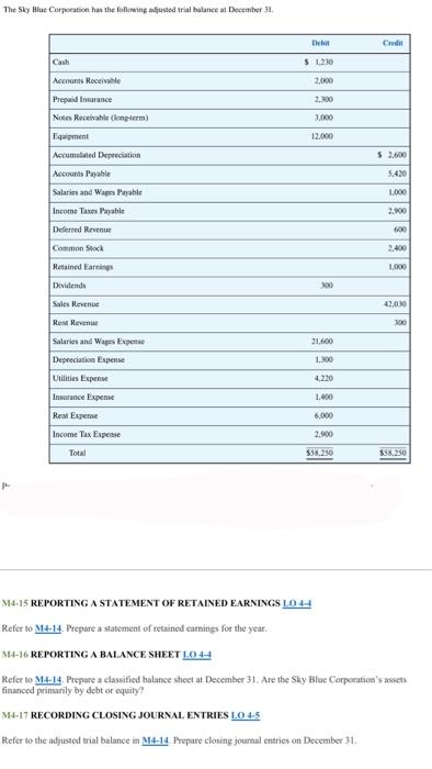 Solved The Sky Hfue Corpoeation has the followine affused | Chegg.com