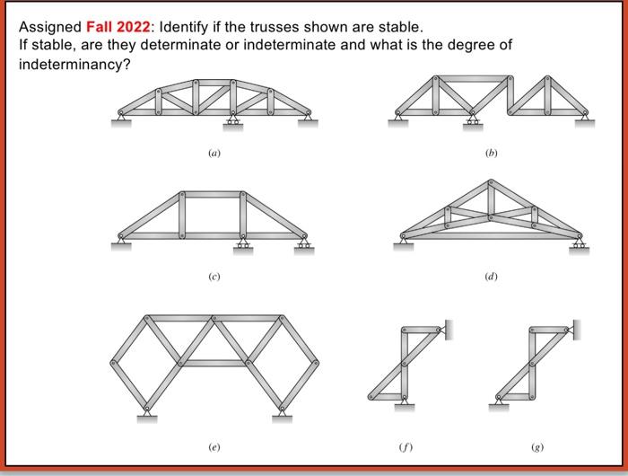 Solved Assigned Fall 2022: Identify if the trusses shown are | Chegg.com