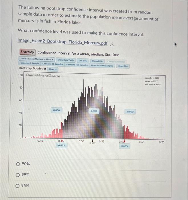 Solved The following bootstrap confidence interval was | Chegg.com