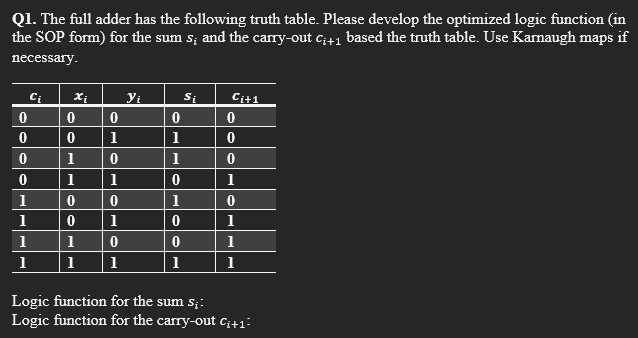 Q1. ﻿The full adder has the following truth table. | Chegg.com