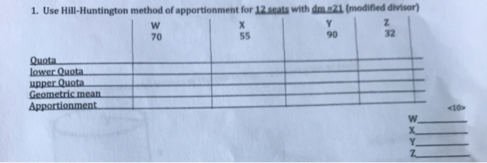 Solved 1. Use Hill-Huntington method of apportionment for 12 | Chegg.com