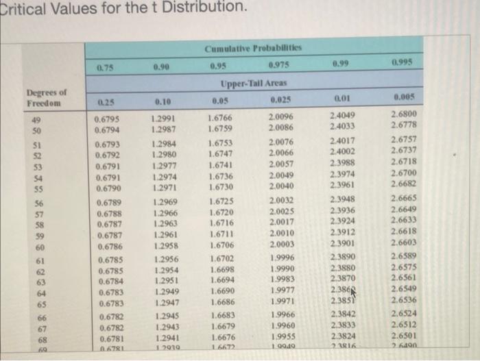 Solved If, in a sample of n=30 selected from a normal | Chegg.com