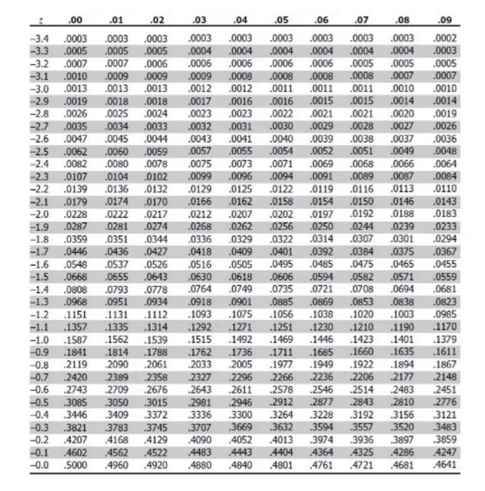 Solved opolines positive or negative sign and the numenc | Chegg.com