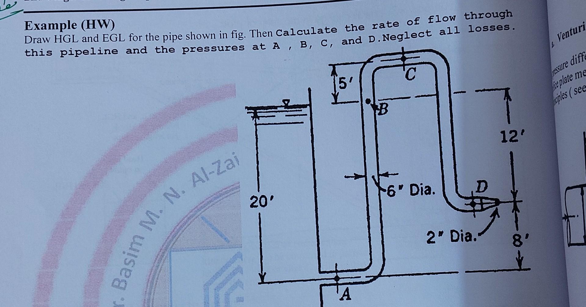 Solved Example (HW) Draw HGL and EGL for the pipe shown in | Chegg.com