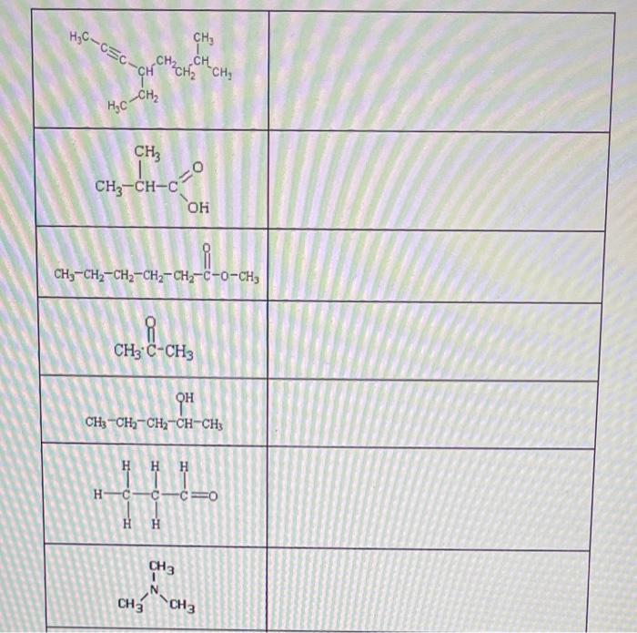 Solved 2. Identify which class of organic compound each of | Chegg.com