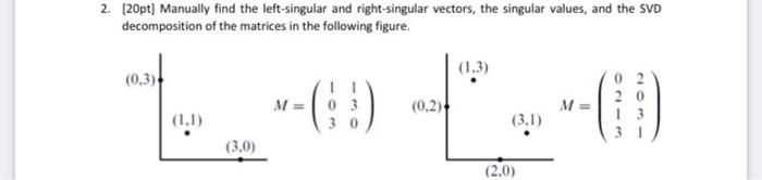 Solved 2. [20pt] Manually find the left-singular and | Chegg.com