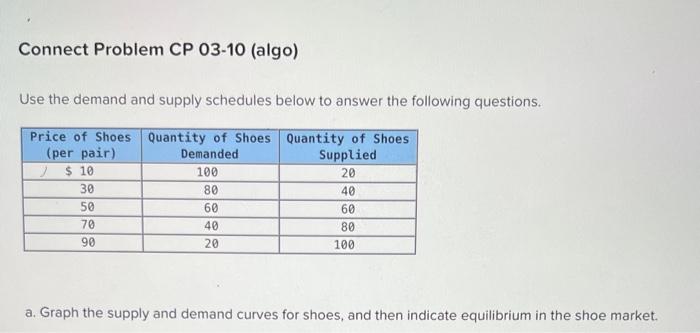 Solved use the demand and supply schedules below to answer | Chegg.com