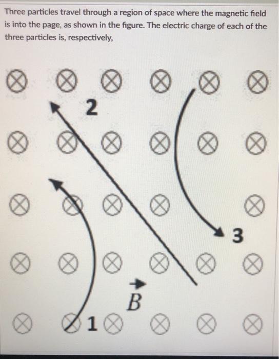 Solved Three particles travel through a region of space | Chegg.com