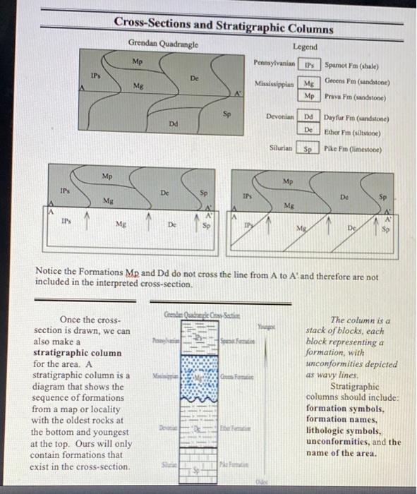 GEOLOGIC MAPS PART I Introduction Knowing how to | Chegg.com