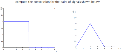 Solved compute the convolution for the pairs of signals | Chegg.com