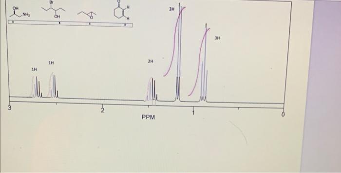 Solved PART 1A: NMR COMPLEX SPLITTING AND SIGNAL MATCHING | Chegg.com