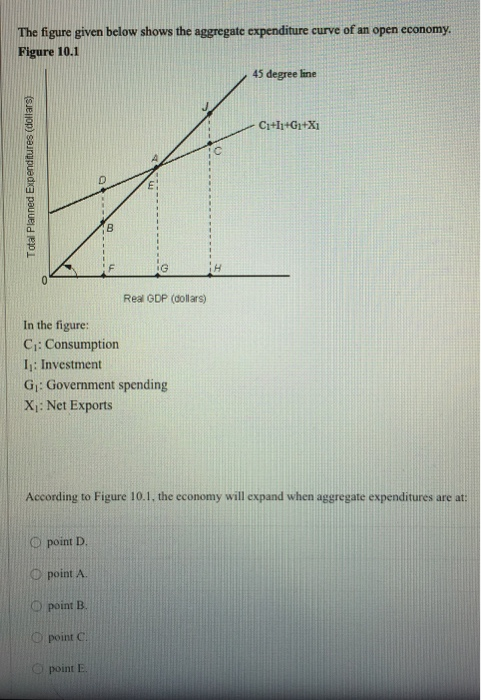 Solved The figure given below shows the aggregate | Chegg.com