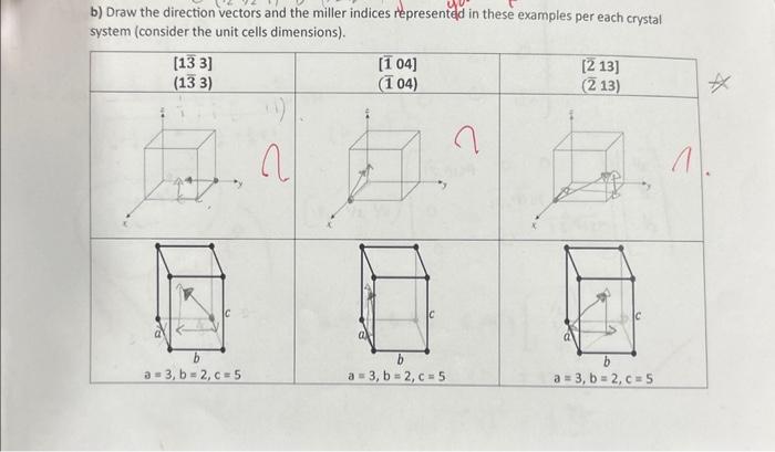 Solved b) Draw the direction vectors and the miller indices | Chegg.com