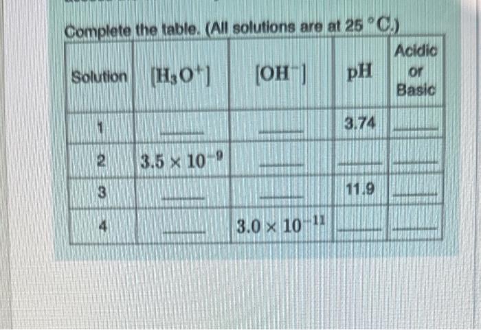 Solved famnleth the table. (All solutions are at | Chegg.com