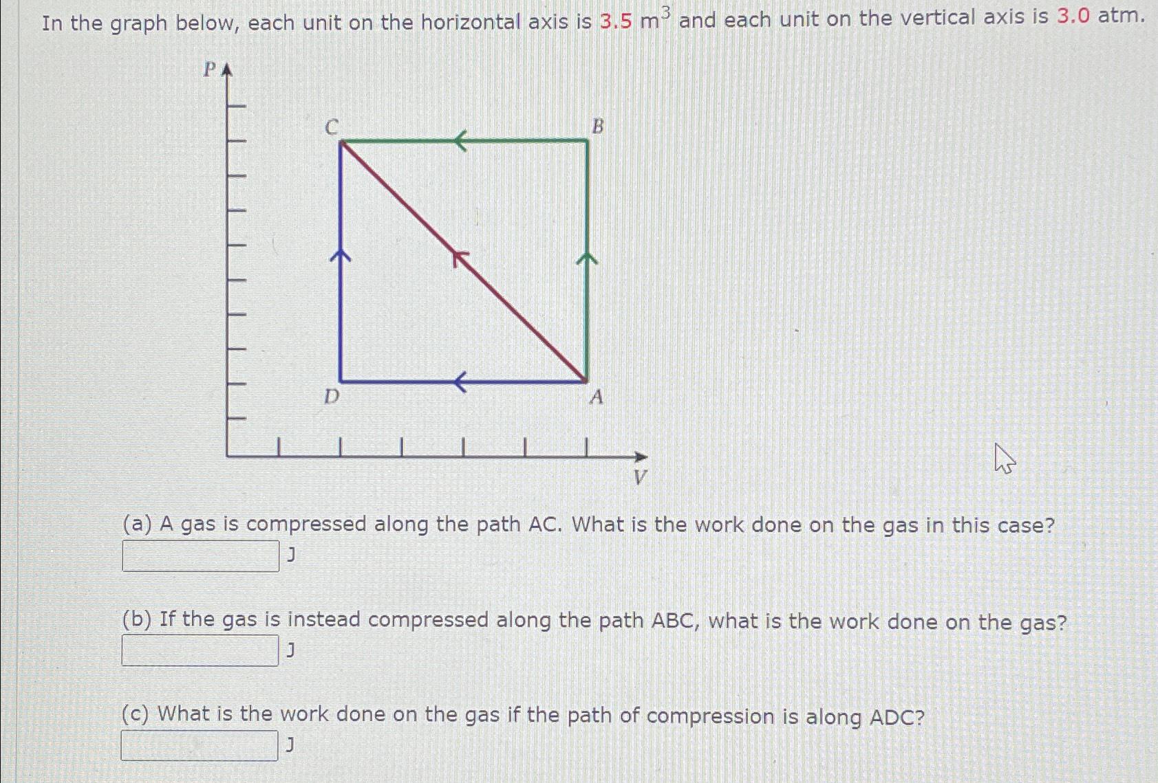 Solved In the graph below, each unit on the horizontal axis | Chegg.com